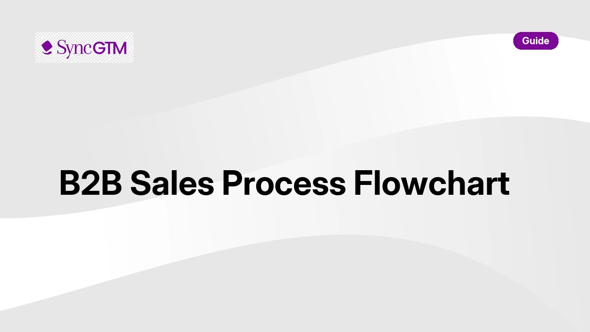 B2B Sales Process Flowchart: 2026 Pipeline Template | SyncGTM
